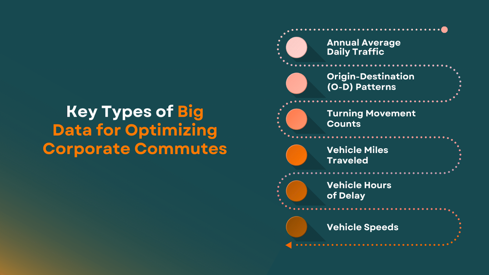 Big Data in Transportation: Enhancing Corporate Commutes